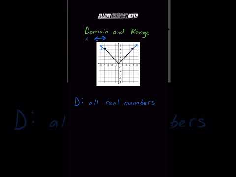 How to find DOMAIN & RANGE from a graph!! 💯🪄 #math #algebra #algebrahelp #domainandrange