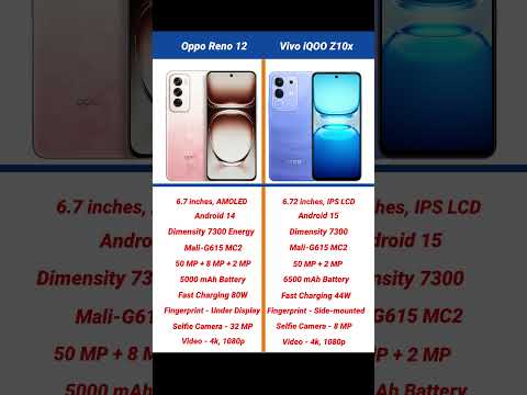 Oppo Reno 12 vs Vivo iQOO Z10x Comparison #shorts #short #opporeno12 #iqooz10x
