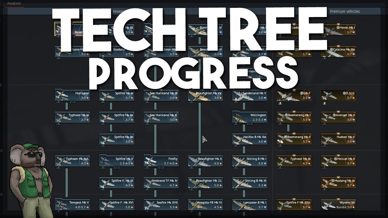 My War Thunder Tech tree progress - 2017