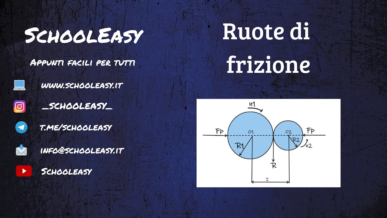 Ruote di frizione: generalità