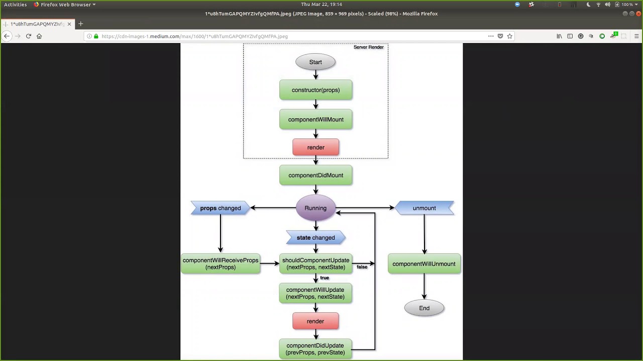 React 16 Component Lifecycle Lecture