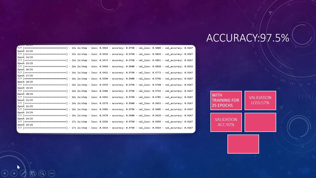 DETECTION OF COVID-19 ||   N.Sri Sravya