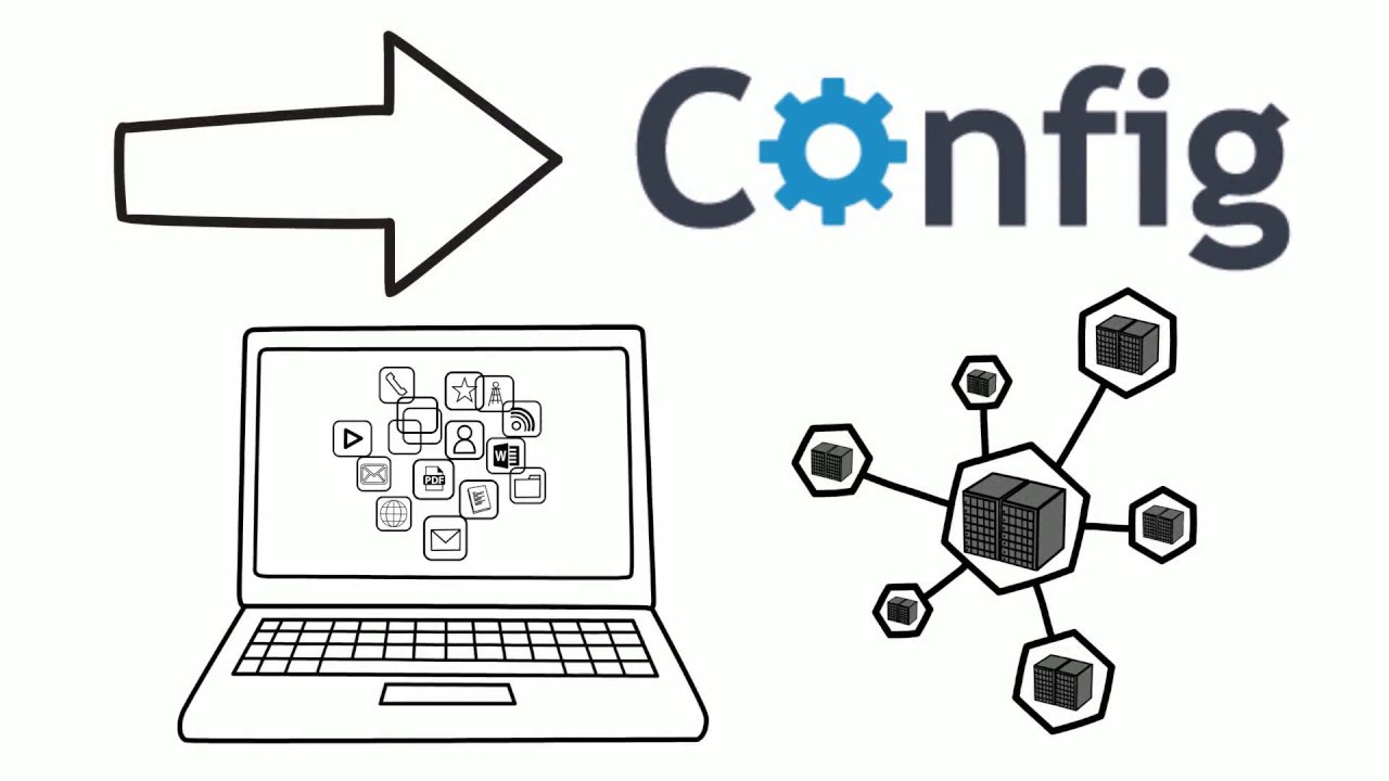 What is Config? Configuration File Management