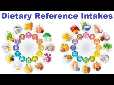 Intro to Nutrition #9: Dietary Reference Intakes