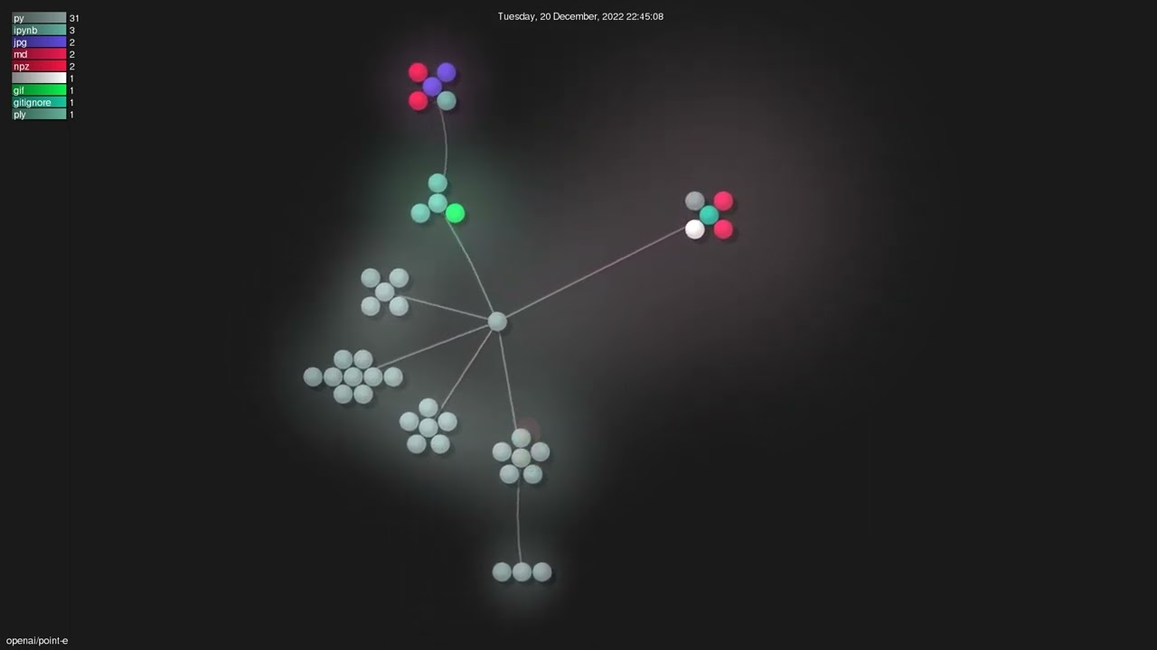 openai/point-e - Gource visualisation