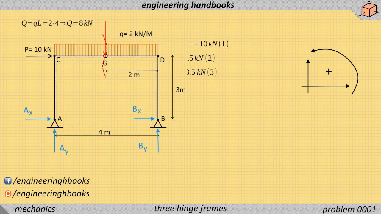Three hinged frames, problem 001 [Structural Mechanics]