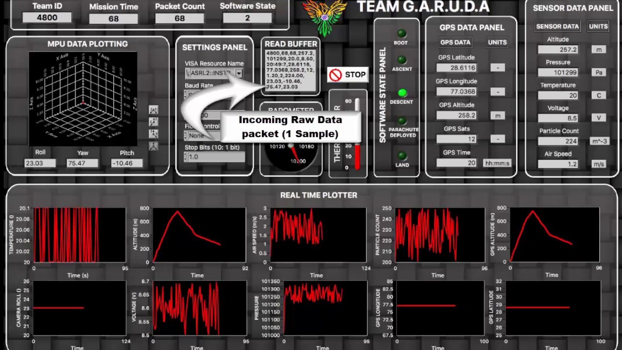 CANSAT Team #4800: GCS Software Demonstration