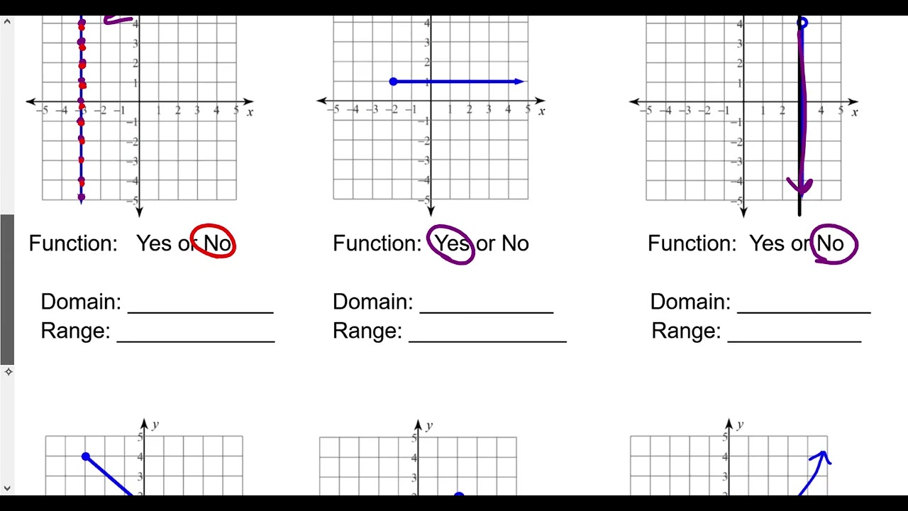 Alg   Page 3 Notes Video
