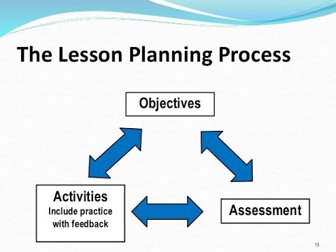 Lesson Planning: Examples and Ways