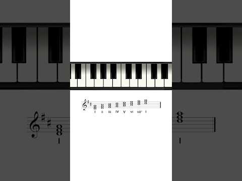 Major Scale in Roman Numerals