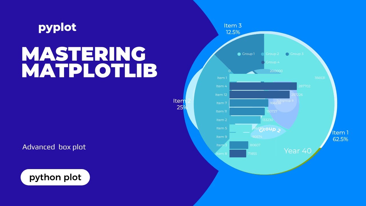 Mastering Matplotlib: Your Guide to Python Plotting #rlanguagestatistics #matplotadvanced