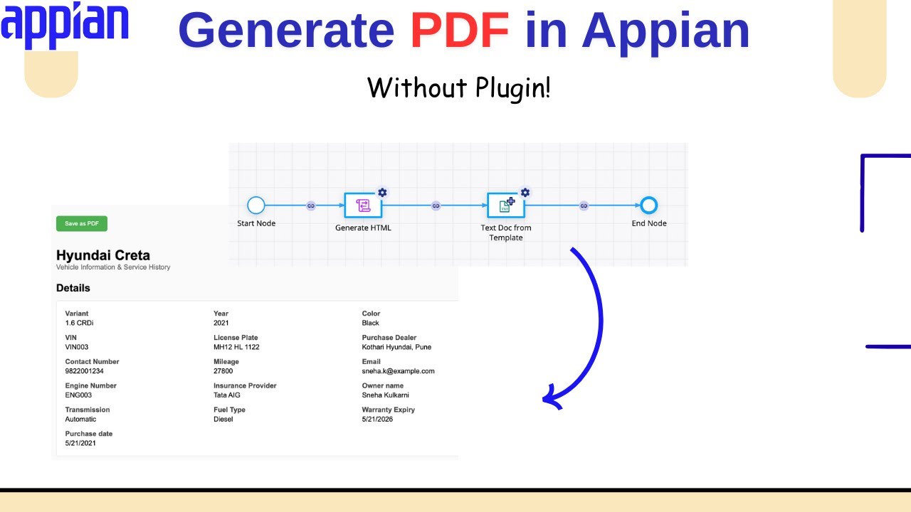 Generate PDF in Appian WITHOUT Plugins | 100% Dynamic & Template-Free Method