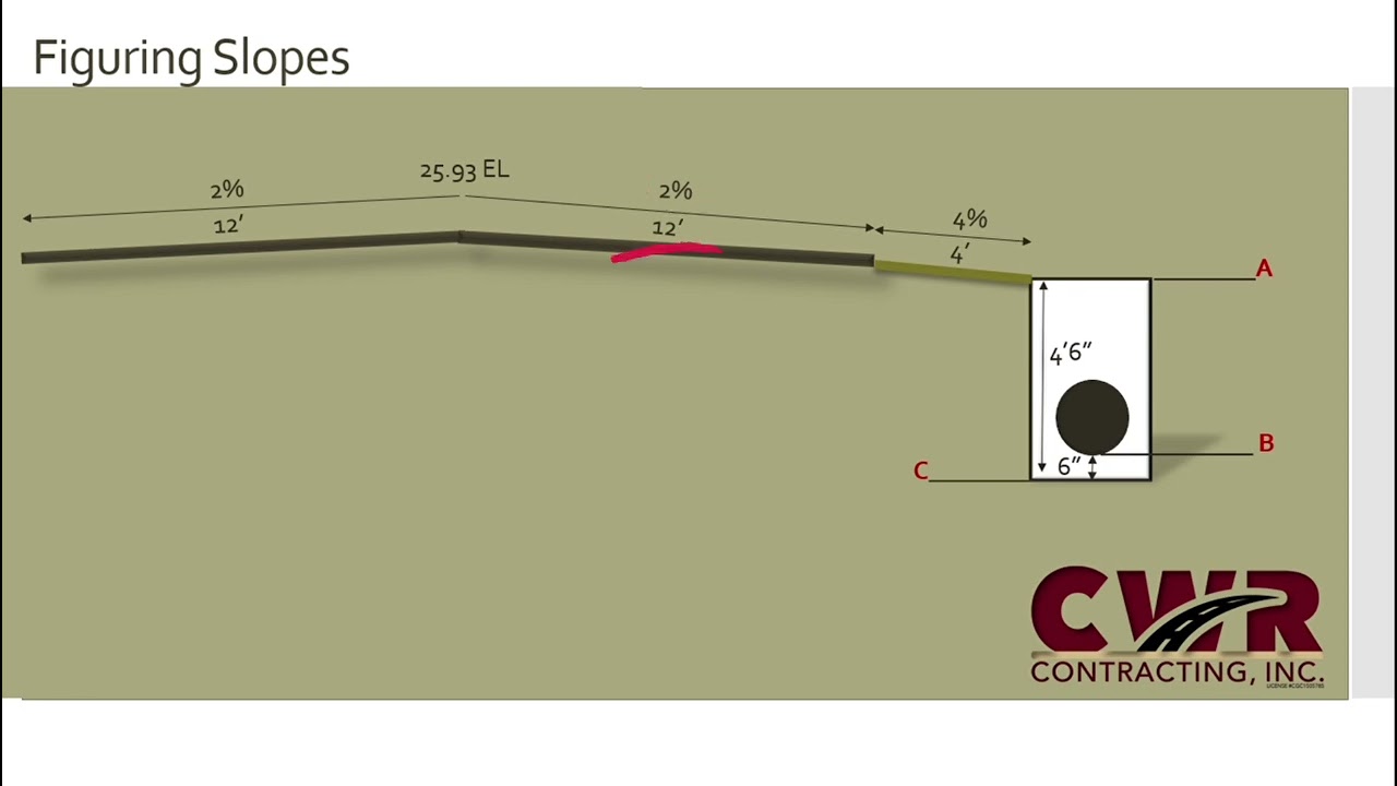 Calculating Prorated Elevations part 2