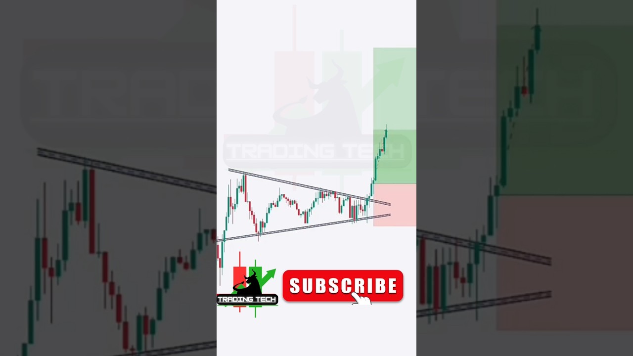 Learn to Backtest Your Trading Strategies for Better Outcomes 📊
