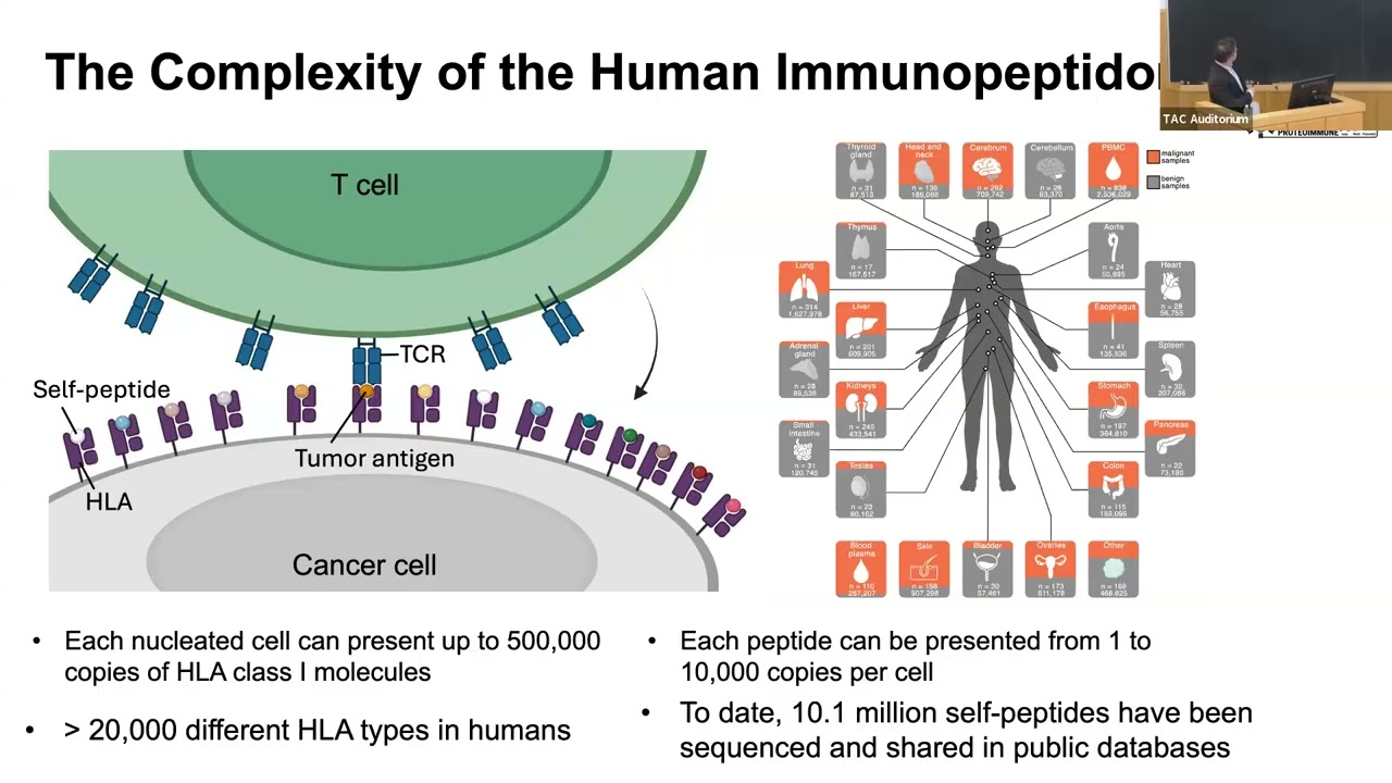 Session IV: Lightning Talks
