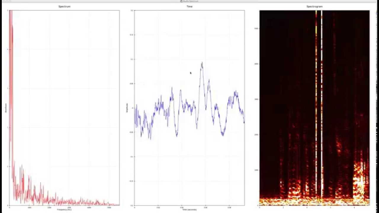 Spectrum Analysis Using Python's Chaco Library | Enthought Software Development