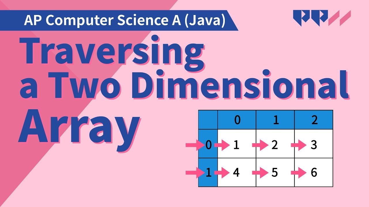 Arrays and ArrayLists: Traversing a Two Dimensional Array