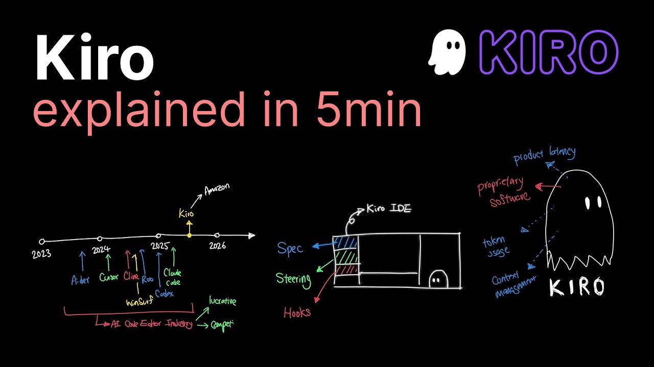Kiro explained in 5 minutes