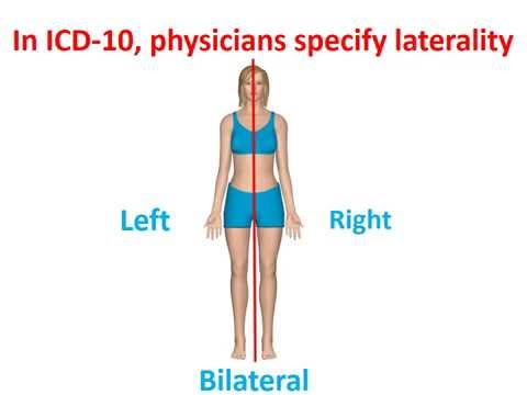 Why Americans Deserve ICD-10