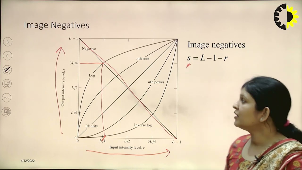 IMAGE PROCESSING LECTURE 03 '' Intensity Transformation and Spatial Filtering'' By Ms. Nishu Bansal,