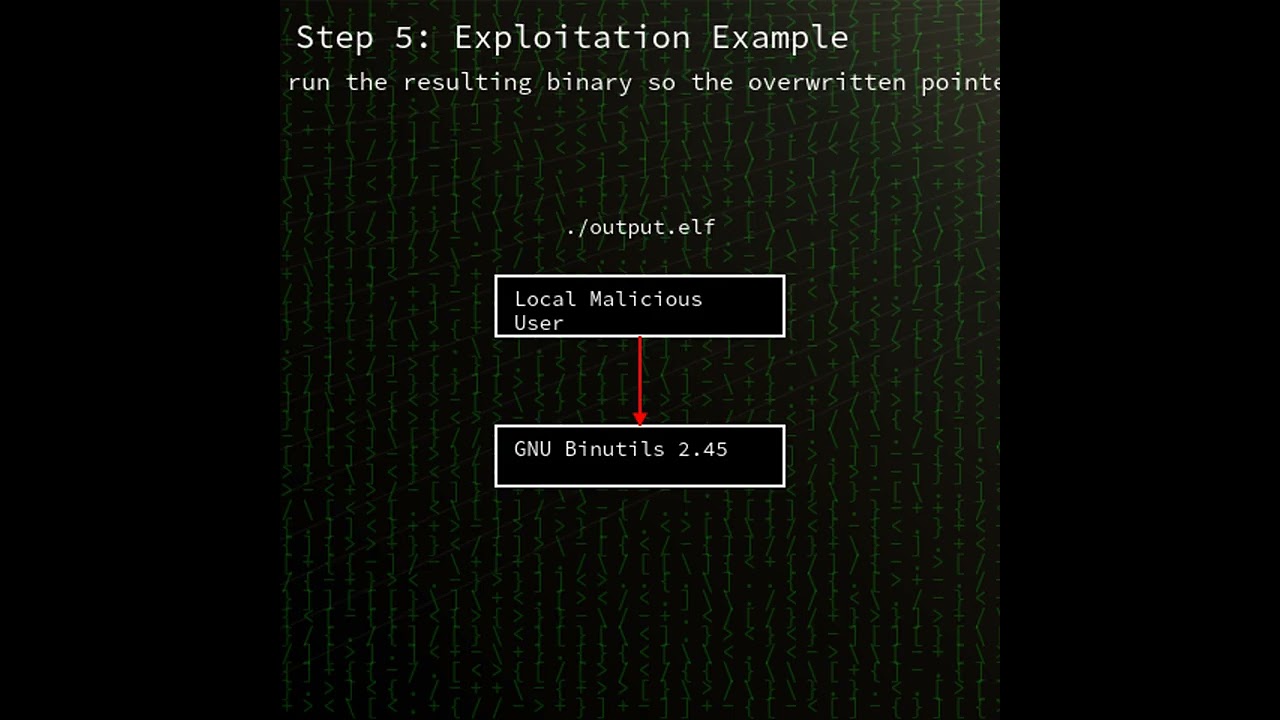 binutils: heap-based buffer overflow in GNU Binutils 2.45 copy_section function (CVE-2025-7545)