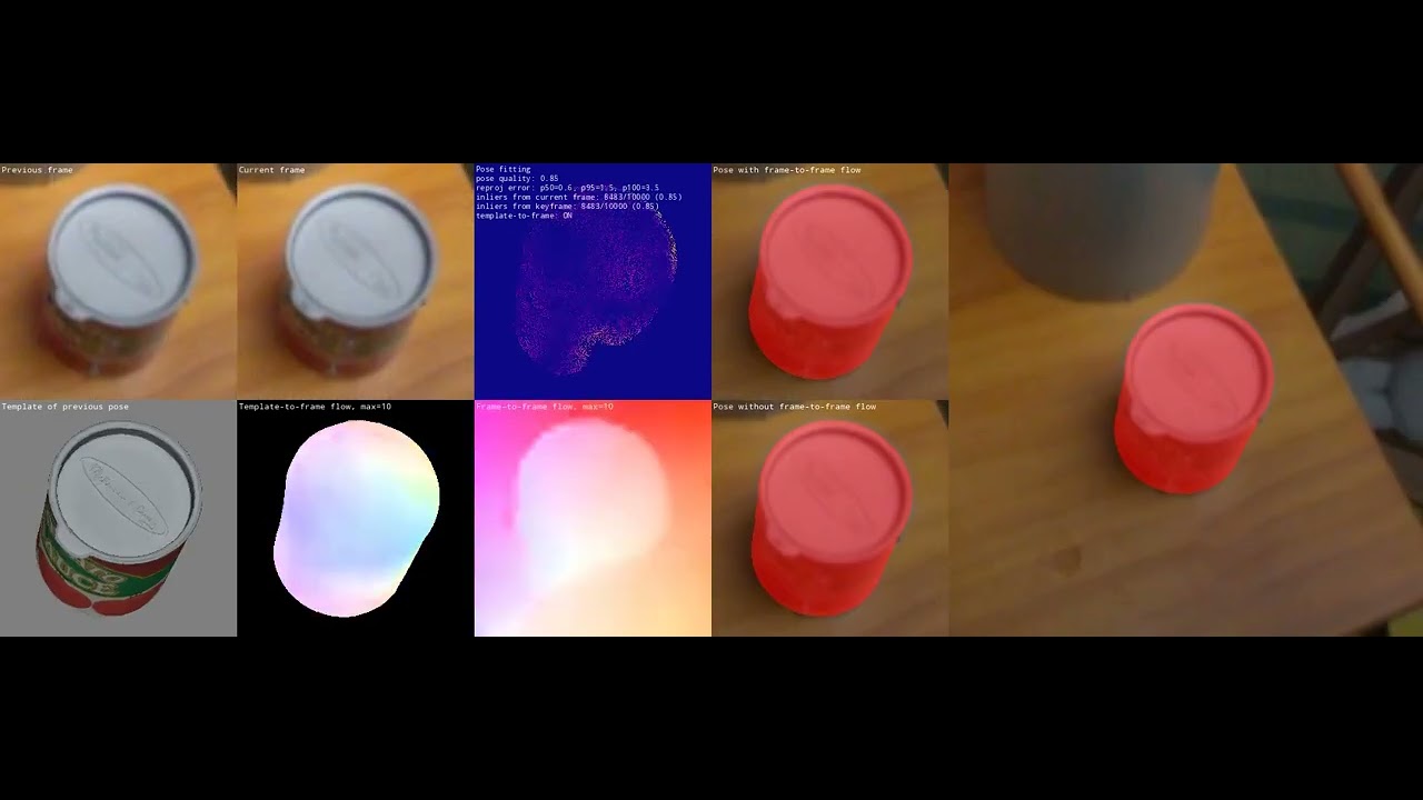 GoTrack | 6DoF object tracking on HOT3D-Aria