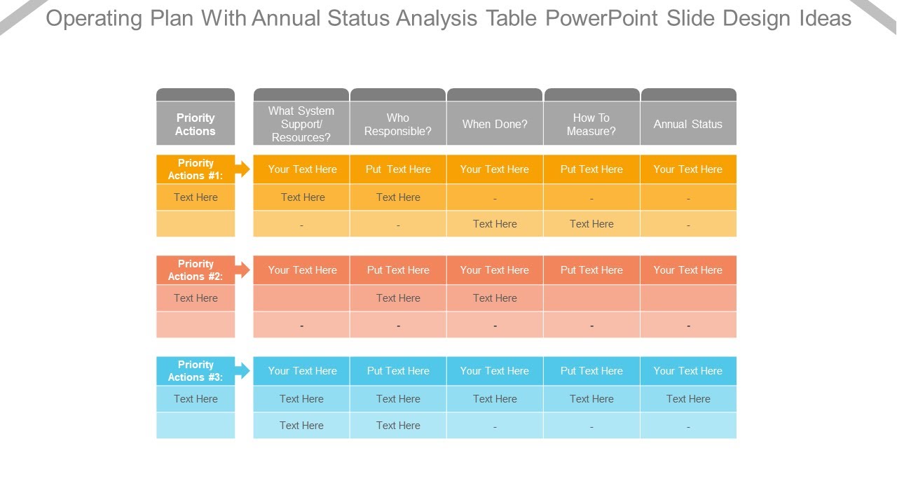 Operating Plan With Annual Status Analysis Table Powerpoint Slide Design Ideas