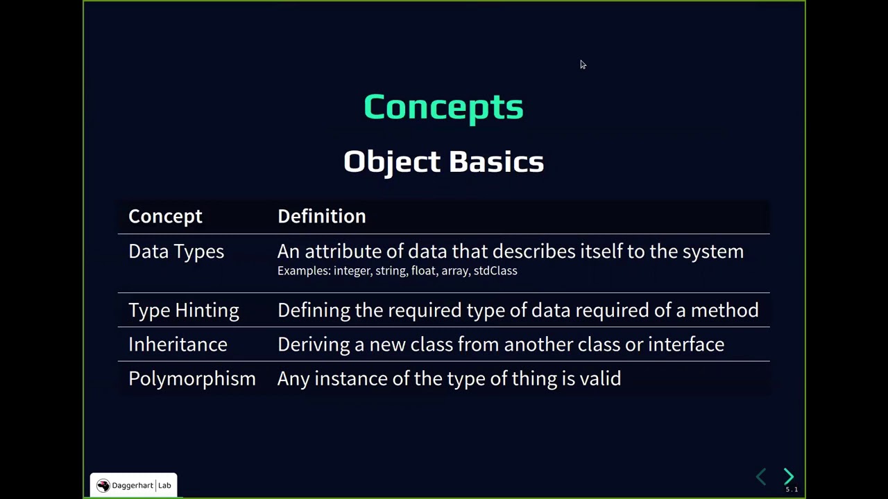 Drupal Intermediate OOP - Basic Concepts