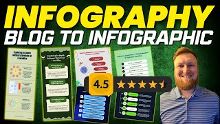 Infography - Turn your blogs into stunning, shareable infographics, powered by AI.