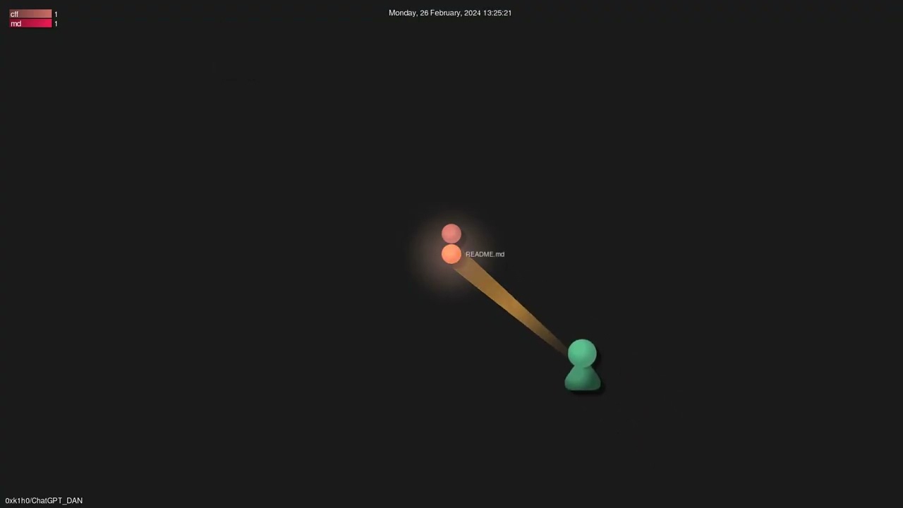 0xk1h0/ChatGPT_DAN - Gource visualisation