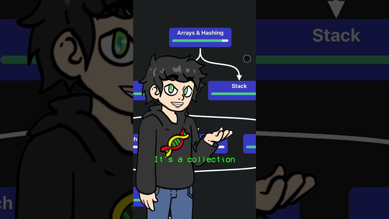 I Solved 100 LeetCode Problems