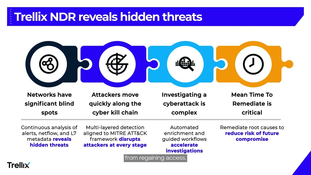 Network Security