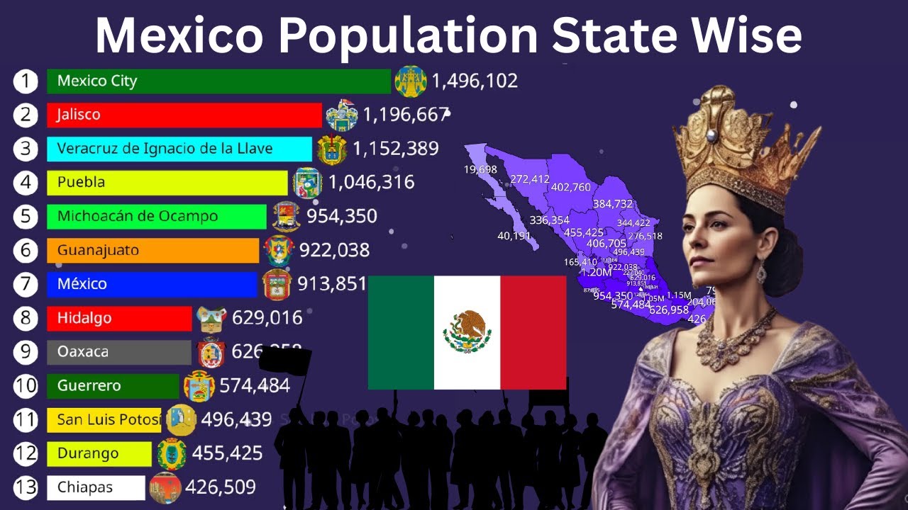 Mexico State's Population Comparison: 1900-2026