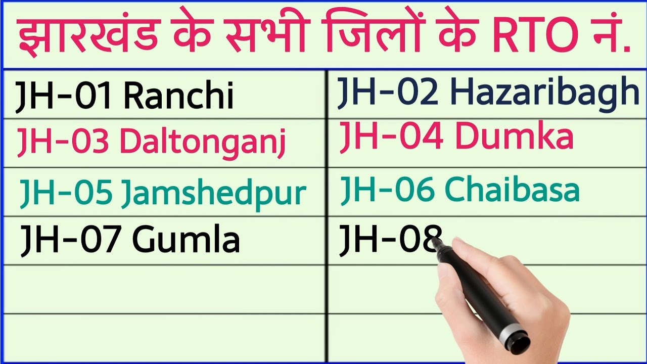 Jharkhand All district RTO number | Jharkhand District Name | Jharkhand District number