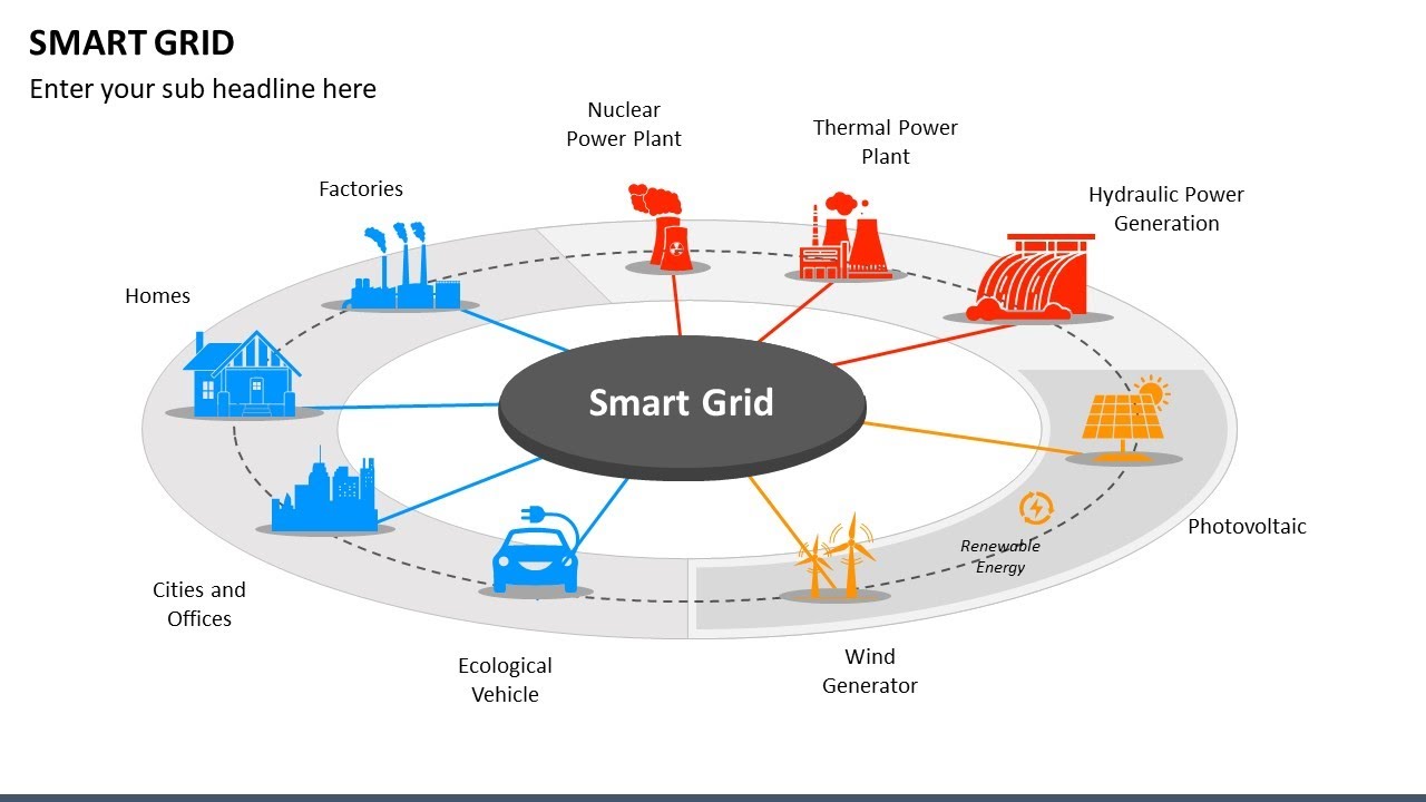 Smart Grid Animated PowerPoint Template