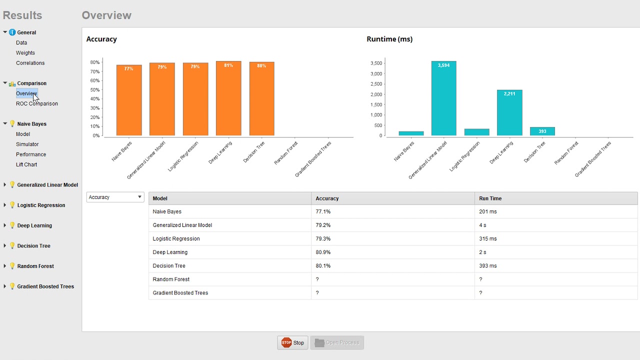 E19. Auto Model - Classification  | RapidMiner
