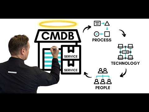 Configuration Management Database (CMDB) Explained 2025