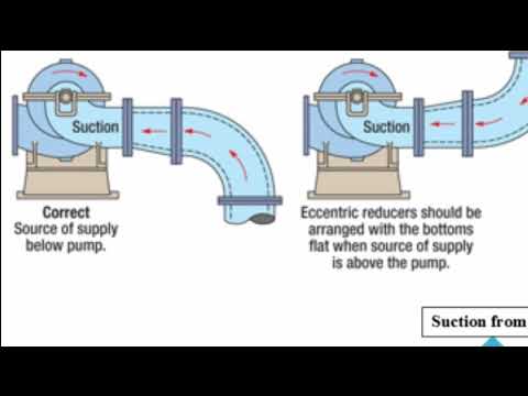 Types of Reducer used in Centrifugal Pump Suction and Discharge side |Concentric & Eccentric