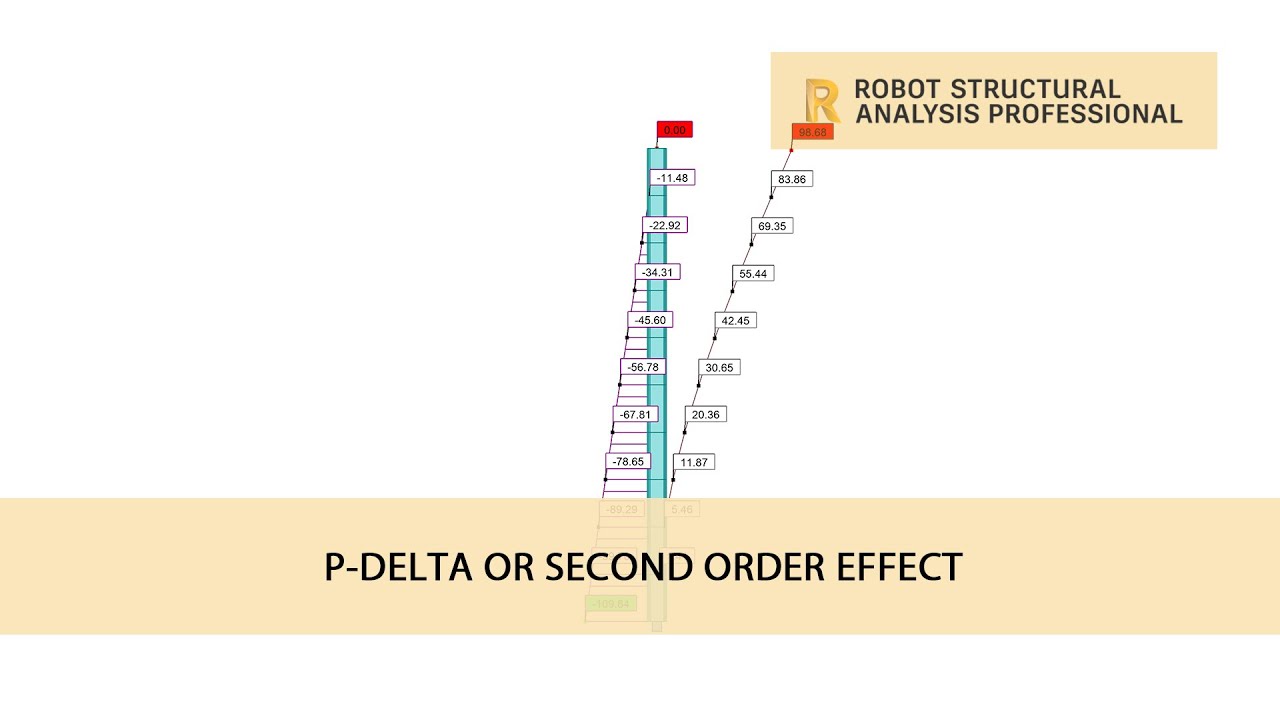 Autodesk Robot Structural Analysis : P-Delta or Second Order Effect