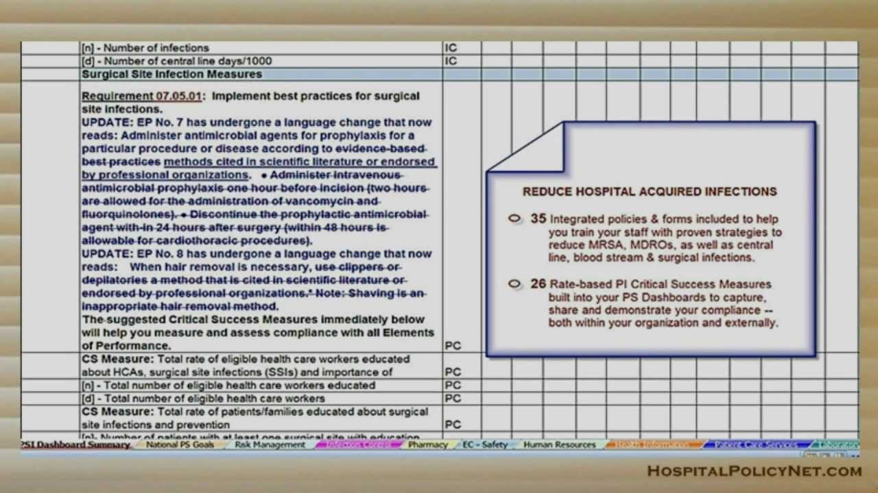 Patient Safety: Joint Commission Survey Answers & Solutions
