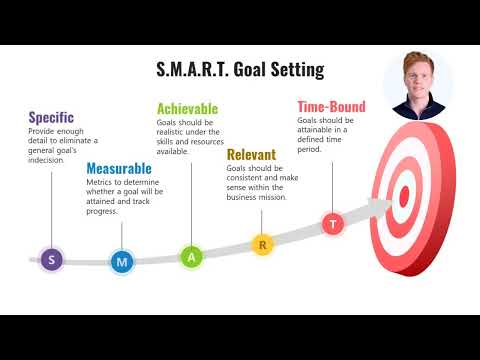 SlideModel SMART Goals Definition and Applications