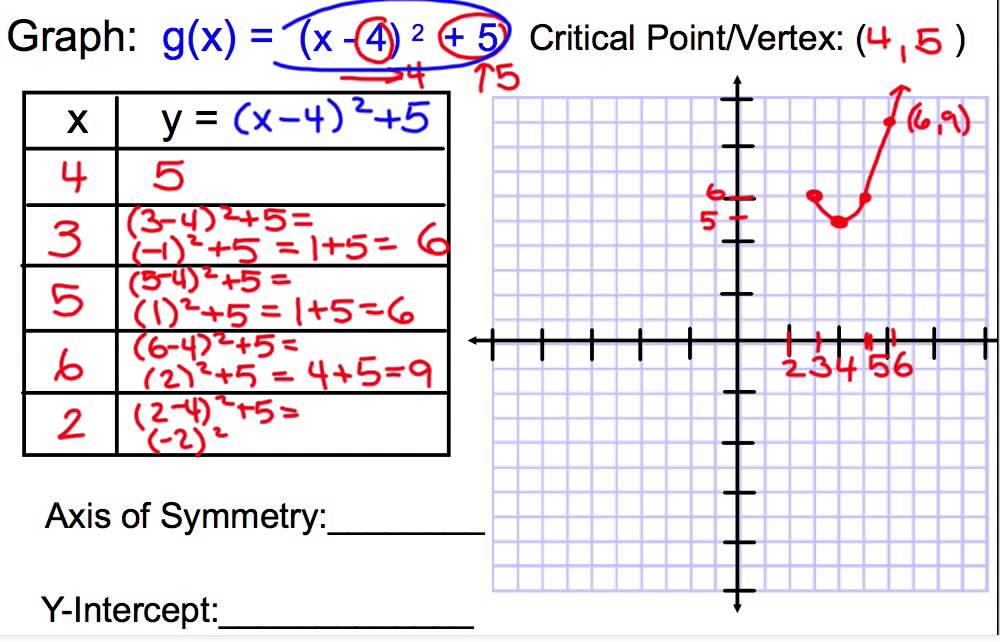graphing in vertex form example 1