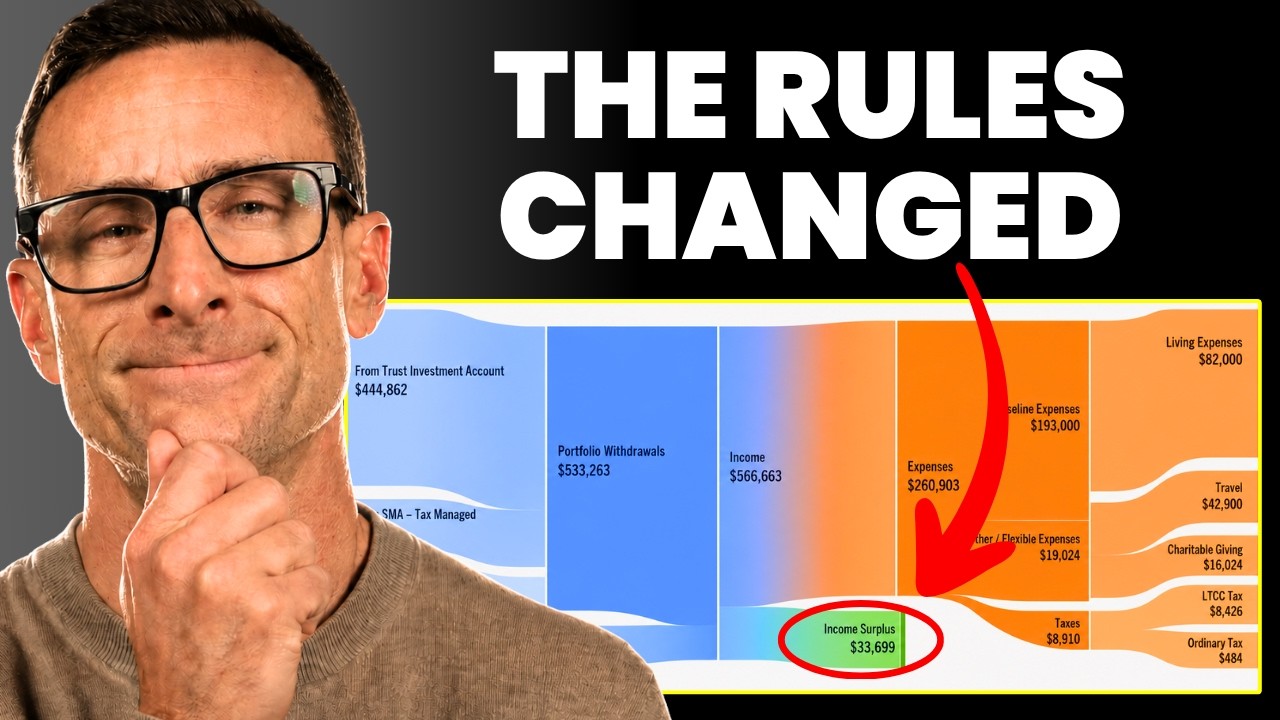 Everything Changes at $10M in Retirement Savings