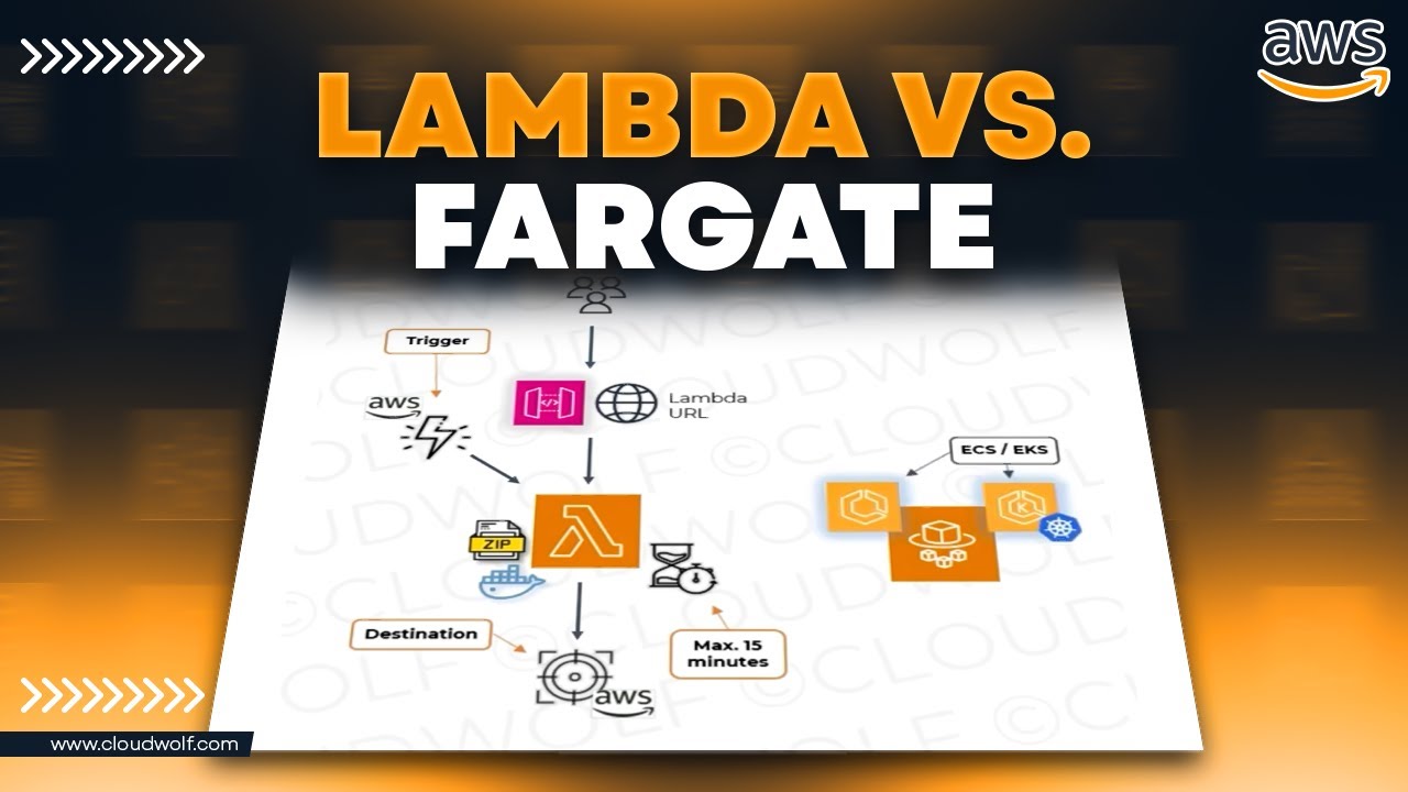 Lambda vs. Fargate Comparison [for Serverless Containers]