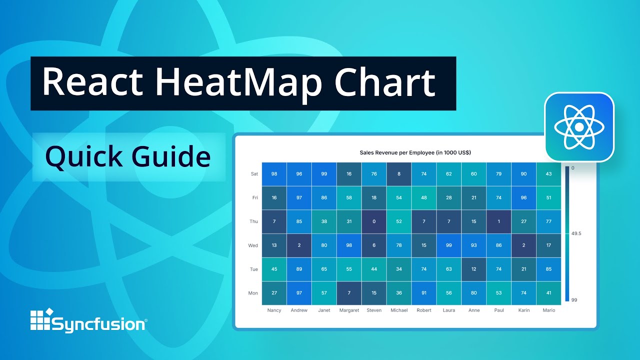 React HeatMap Chart: The Ultimate Feature Walkthrough