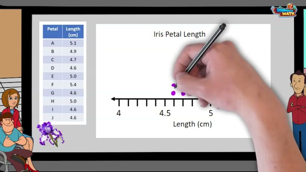 Represent Data on a Dot Plot - 5th Grade