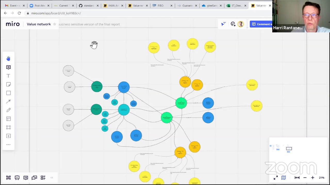 Trade Finance Digitalisation: Do we understand our data?