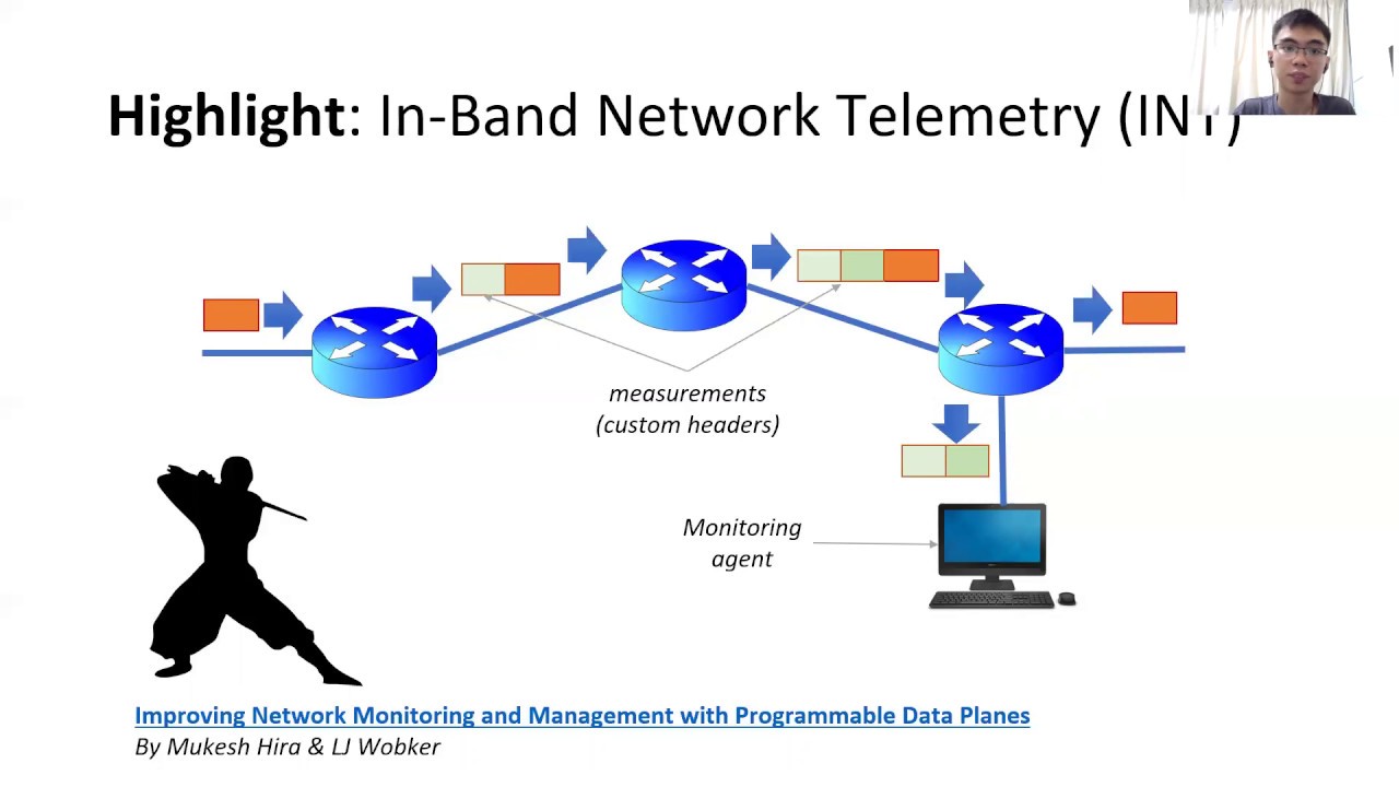 Programming the Data Plane with P4 - Xin Zhe Khooi