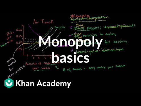 Monopoly basics Video Lecture - Economics