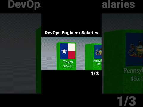 DevOps Engineer Salary #comparison #finance #jobs #money #rich #salary #career #income #engineer